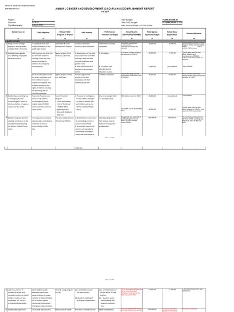 Annual Gender And Development Gad Plan Accomplishment Report Pdf