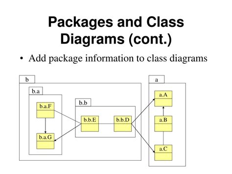 PPT UML Class Diagram And Packages PowerPoint Presentation Free Download ID