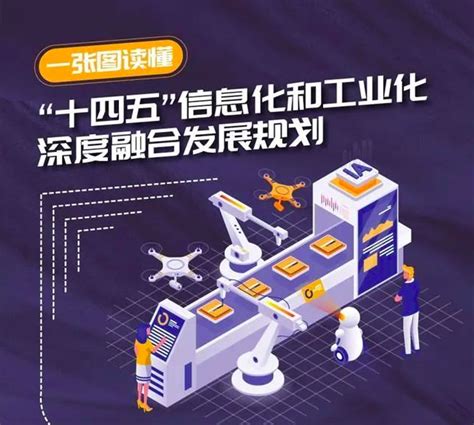 【官方图解】一张图看懂“十四五”信息化和工业化深度融合发展规划 知乎