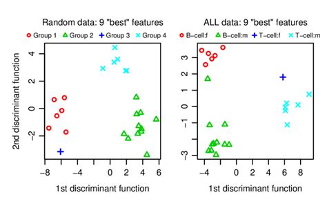 For The Left Panel Random Normal Data Were Placed In An Array Of