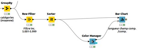 Color Manager Doesn T Work For Bar Chart KNIME Analytics Platform KNIME Community Forum
