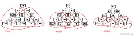 【动态规划】数塔问题数塔动态规划 Csdn博客