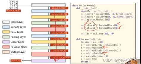 Cnn Googlenet Pytorch B
