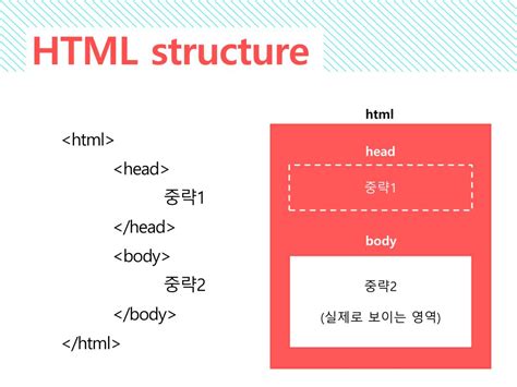 PPT HTML CSS 겉핥기 PowerPoint Presentation free download ID