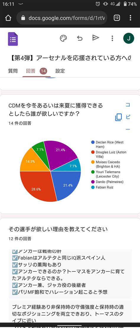 Arsenal Japan Community On Twitter 今現在14件回答頂いてます。 ありがとうございます。 思いの外