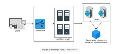 搞点翻译 系统设计基础 分布式ID 知乎