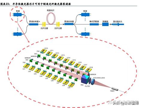 光芯片行业深度研究：光电子产业国产化的下一站 知乎