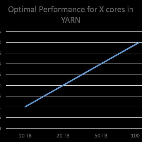 1 input size time plot 2 cpu cores time plot download scientific