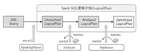 【spark精讲】一文讲透sparksql执行过程spark Sql执行过程 Csdn博客