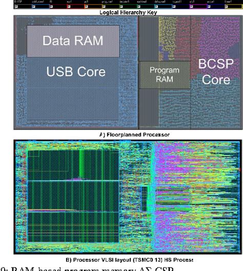 Figure 10 From A Novel Control System Processor And Its Vlsi Implementation Semantic Scholar