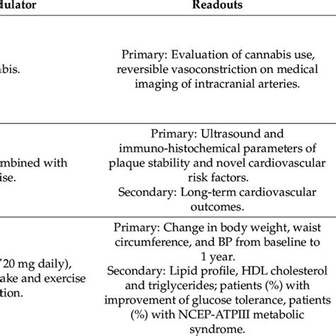 Logp Values And Molecular Structures Of Constituents Of Cannabis Download Scientific Diagram