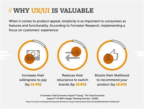 Enhancing The Product Life Cycle With Great User Experience Design