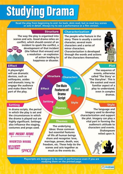 25 Drama Posters Ideas Teaching Drama Drama Education Education Poster