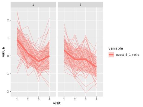 Example Clustering Analysis • Longmixr