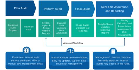 Internal Audit Vs External Audit Top 7 Best Differenc Vrogue Co