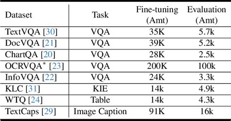 Table 1 From Enhancing Visual Document Understanding With Contrastive