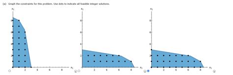 Solved Consider The Following All Integer Linear Program