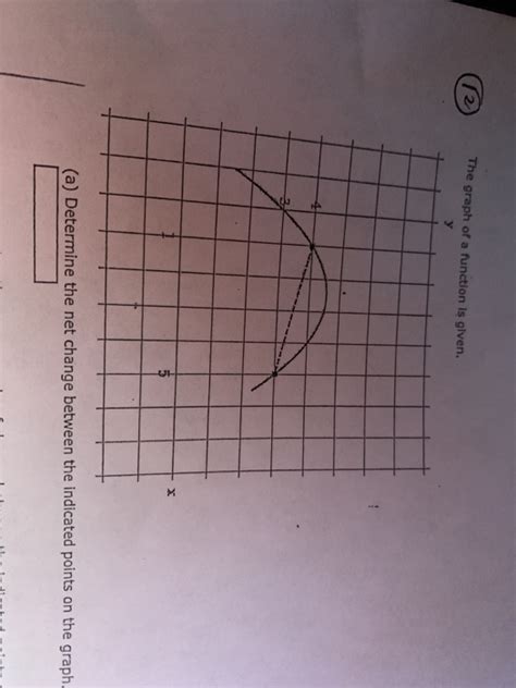 Solved The Graph Of A Function Is Given A Determine The Chegg
