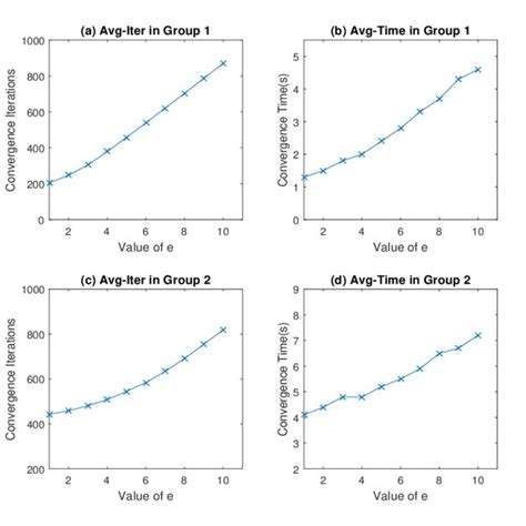 Results For Elicitable Monotone Case Under Different E Download Scientific Diagram