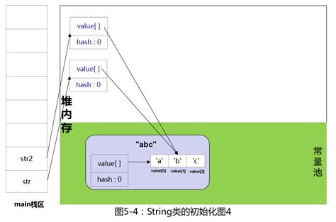 String是一个很普通的类 知乎