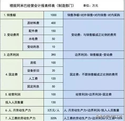 阿米巴經營 讓員工像老闆一樣努力工作內含乾貨表單 每日頭條