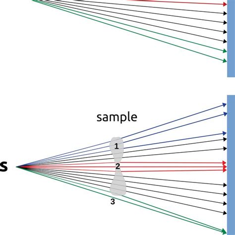 Free Space Propagation Of X Ray Waves Download Scientific Diagram