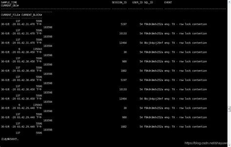 等待事件 Enqtx Row Lock Contention分析与解决enq Tx Row Lock Contention Csdn博客