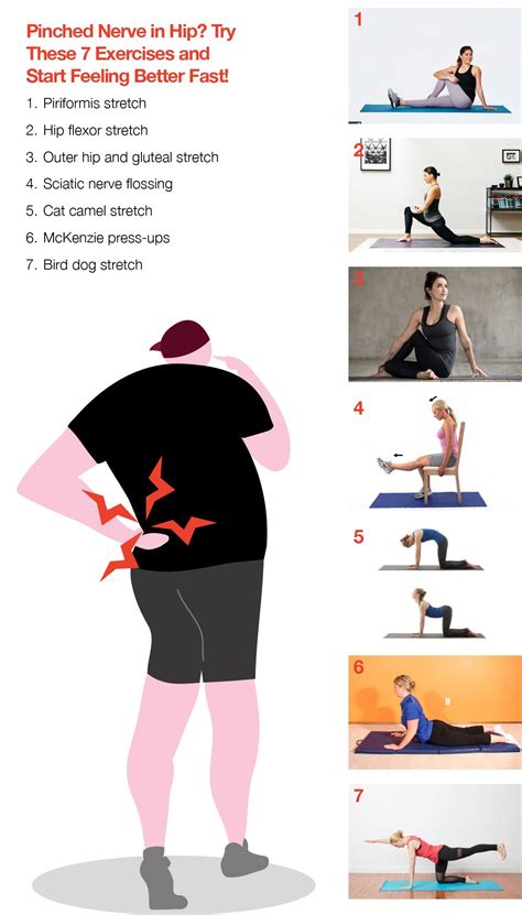 Pinched Nerve In Hip Everything To Know About Treatment And Prevention