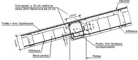 Détails constructifs CYPE FIR Changement d épaisseur dans l alignement des poteaux