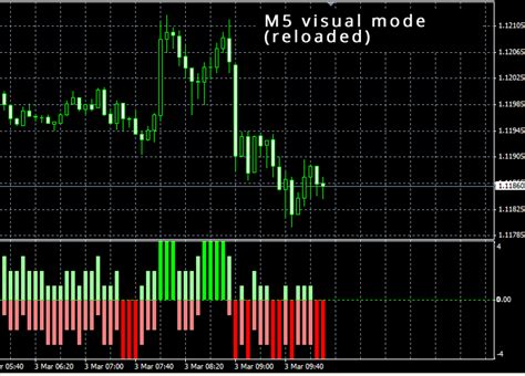 Multi Timeframe Backtest Xo 4tf Score Mt4 General Mql5 Programming Forum