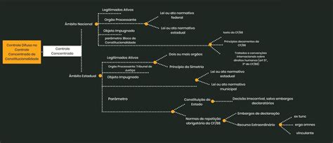 Mapas Mentais Sobre Teoria Do Conhecimento Study Maps