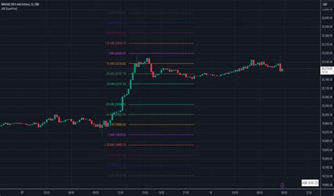 Average Session Range QuantVue Indicator By QuantVue TradingView