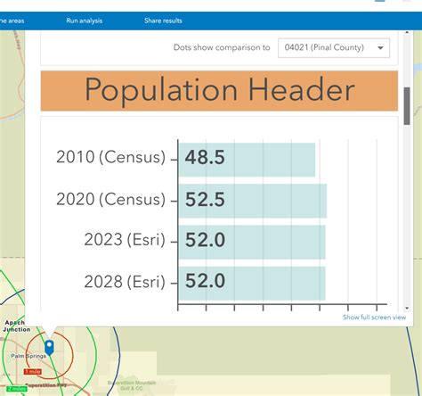 Solved Text Boxes Not Appearing In Stacked Panel Infograp Esri