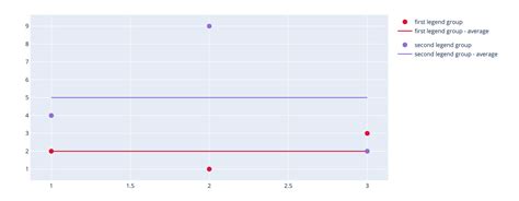 Plotly Express 17 Plotly绘图技巧之图例与标题二 腾讯云开发者社区 腾讯云
