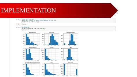 Diabetes Prediction Using Machine Learningpptx Diabetes Diseases And Conditions