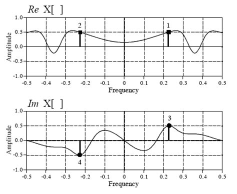 傅立叶变换fourier Transform分析理解松子茶的博客 Csdn博客fourier Transform