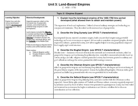 Ap World History Unit 1 Study Guide 1 Unit 1 The Global Tapestry