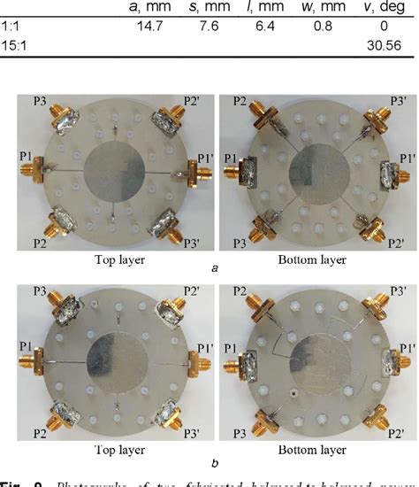 Figure 2 From Design Of Balanced‐to‐balanced Filtering Power Divider