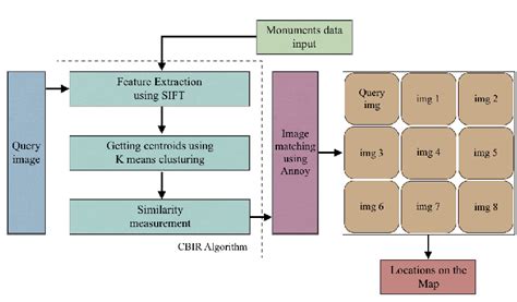 figure 2 from position mapping using content based image retrieval and
