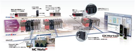 Mitsubishi Electric Factory Automation Thailand มตซบช อเลคทรค แฟคทอร ออโตเมชน ประเทศไทย