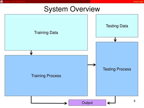Ppt Kernel Discriminant Analysis Based On Canonical Difference For Face Recognition In Image