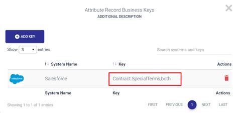 Salesforce Clm Integration Whats New From Intelagree