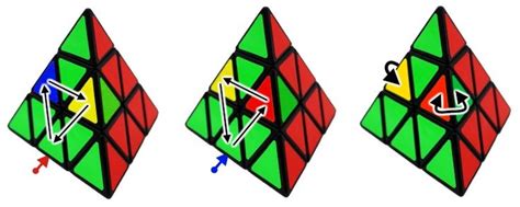 Pyraminx Puzzle Overview And The Easiest Solution T M Con Lai M U X M