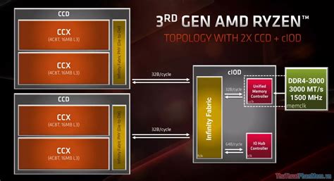 Cpu Amd Ryzen L G C N N Mua Cpu Amd Hay Kh Ng
