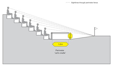 Stadium Design Guidelines And Impact On The Urban Level