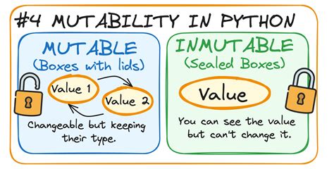 How Python Manages Data In Memory By Josep Ferrer