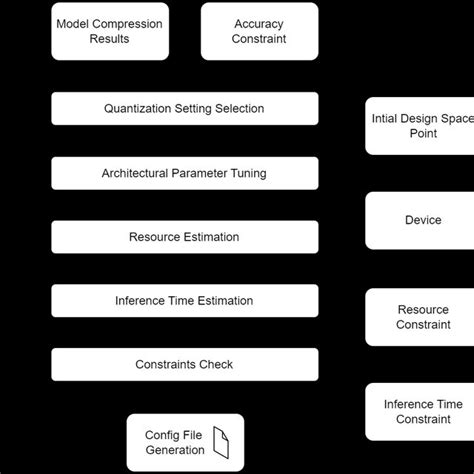 Results Of Inputs Dataset Pre Analysis Applied To Cnns From The