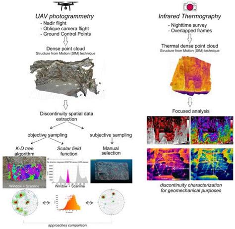 Davide Calió On Linkedin Uav Based Photogrammetry And Infrared