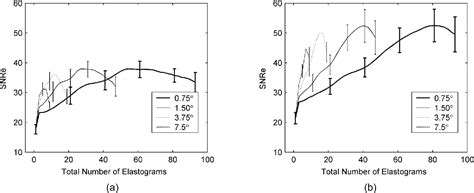Figure 1 From Noise Reduction Using Spatial Angular Compounding For