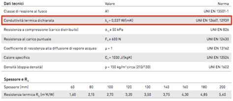 Insulation Materials Discovering The Lambda Value Emu Passive Insulation Materials Discovering The Lambda Value Emu Passive